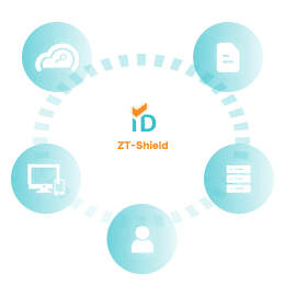 Continuous Authentication - Implement Strong Passwordless Authentication - Veridium
